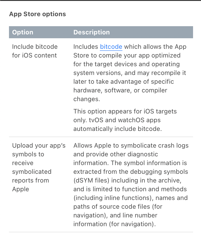 Xcode Archive